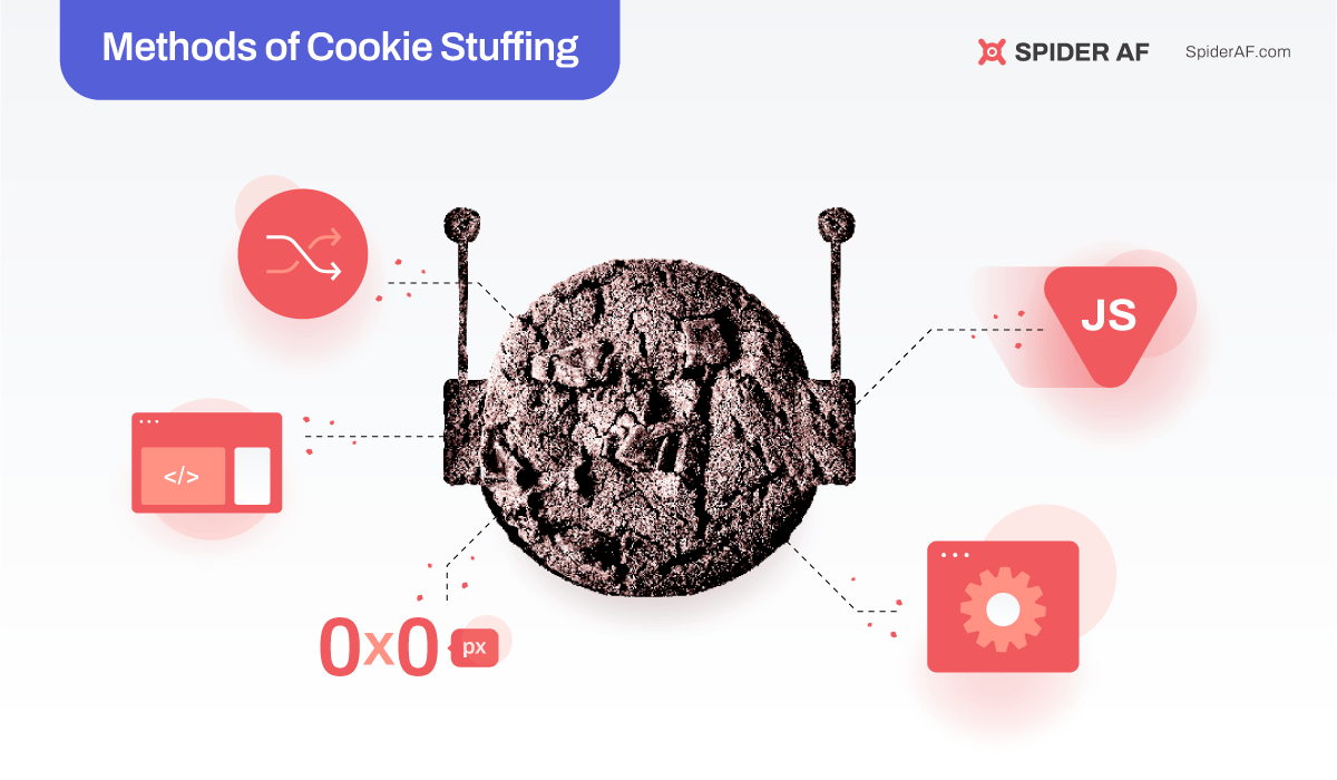 What is Cookie Stuffing? Methods & Effects (2024)
